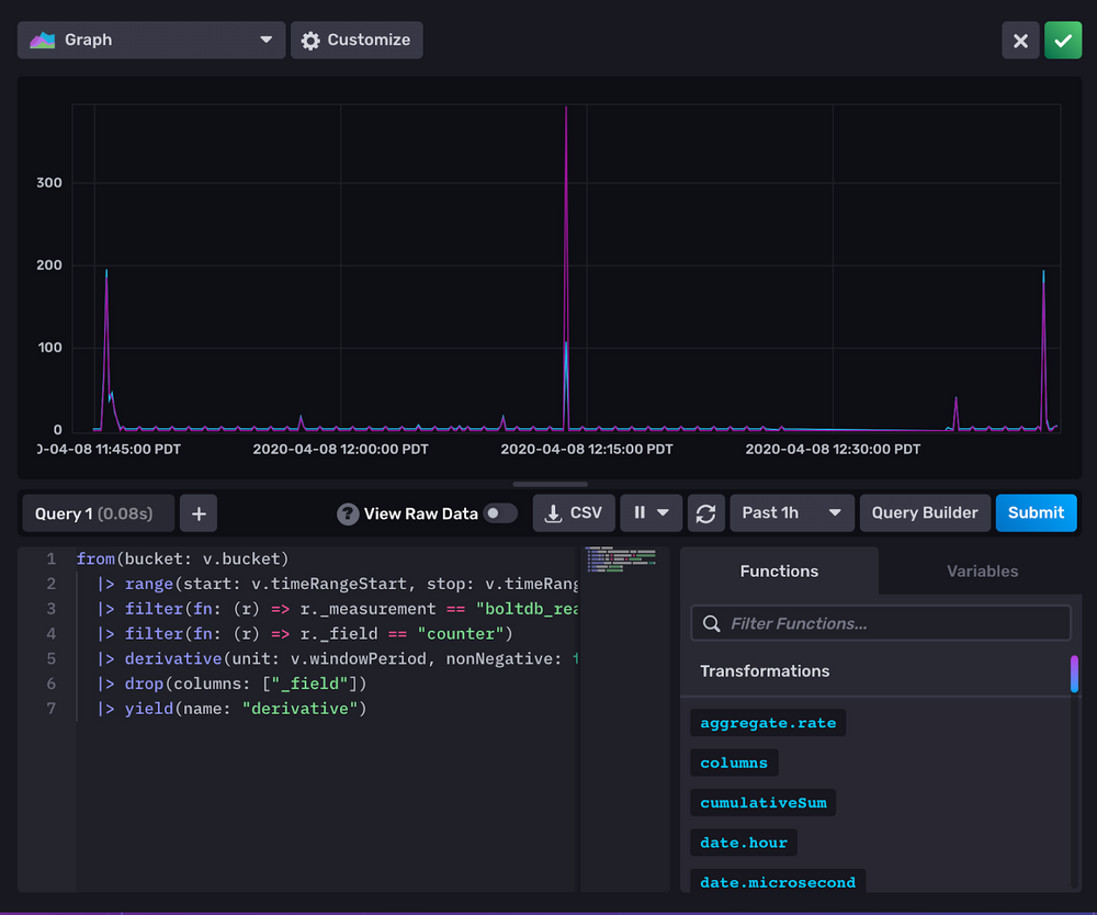 Using InfluxDB with MinIO