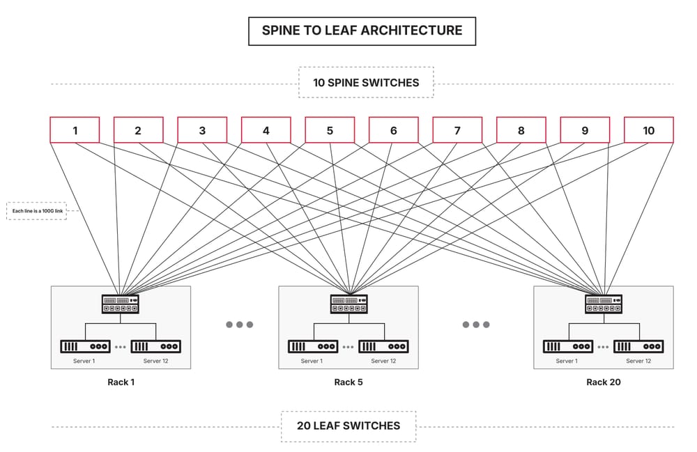 The MinIO DataPod: A Reference Architecture for Exascale