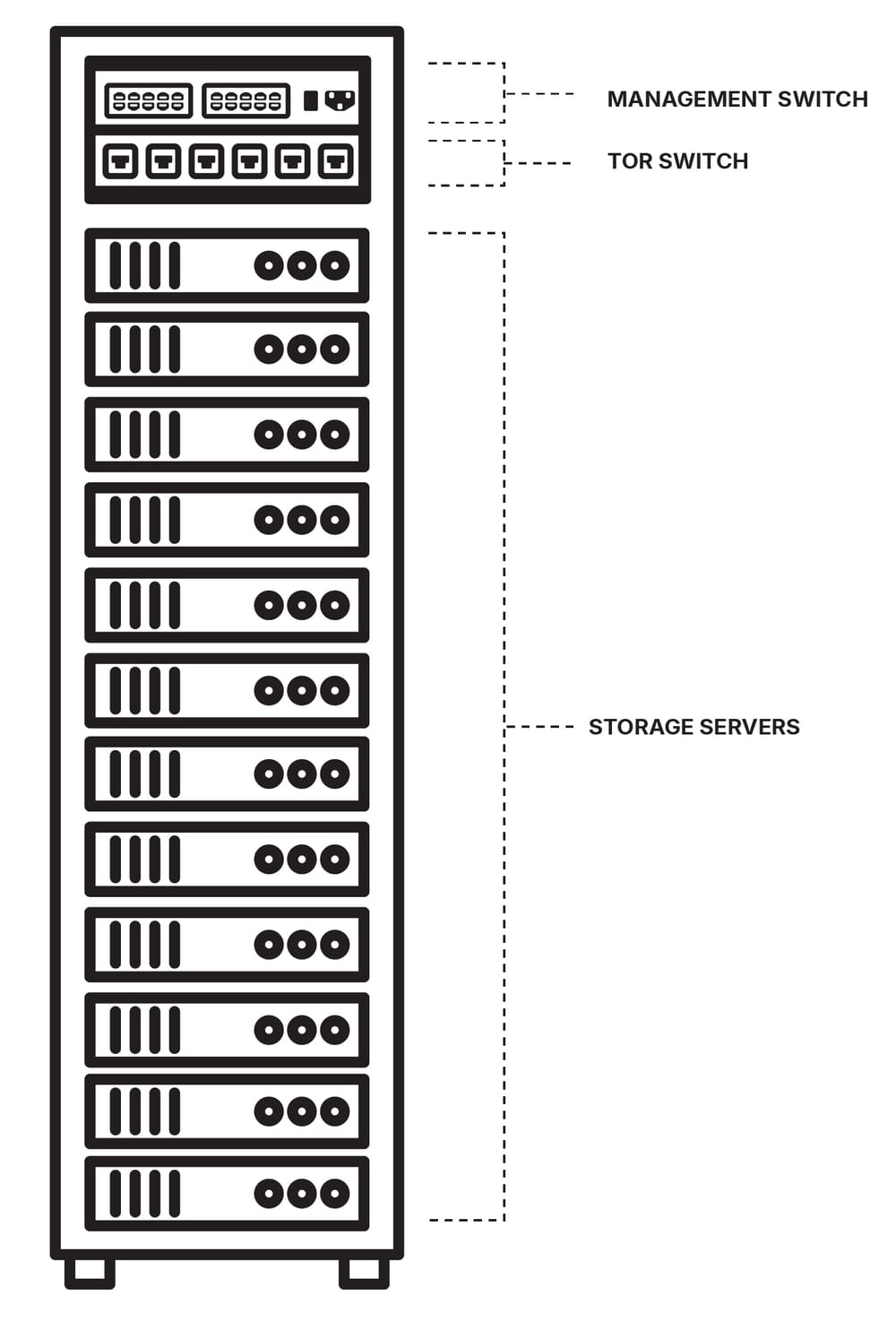 The MinIO DataPod: A Reference Architecture for Exascale