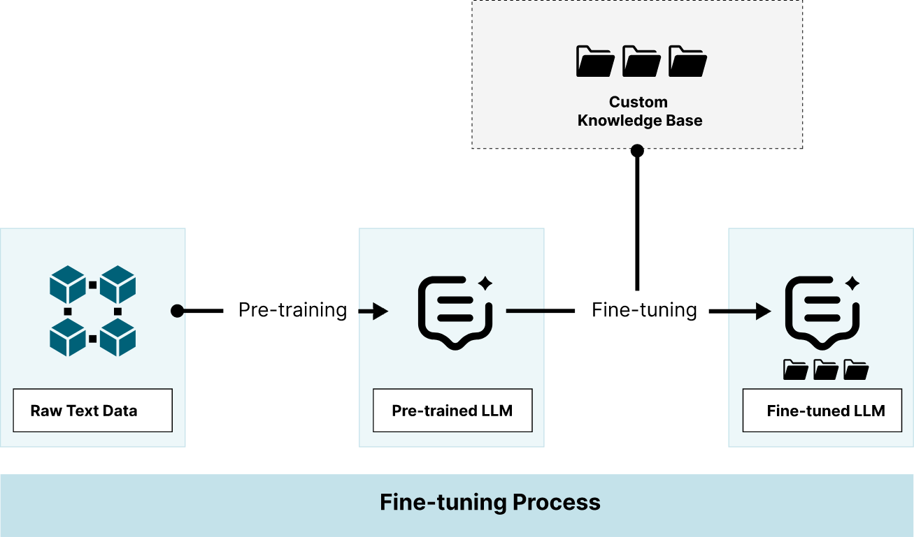AI ML Architecture: Modern Datalake Reference Guide