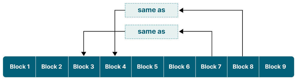 Deduplication vs Compression: Data Storage Optimization Myths