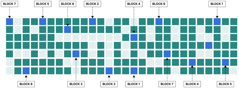 Deduplication vs Compression: Data Storage Optimization Myths