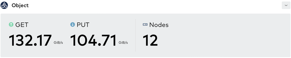 Accelerating Database Backup And Restore With Minio Jumbo
