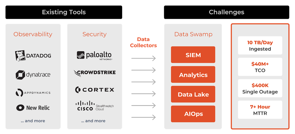 Rethinking Observability With Minio And Cloudfabrix