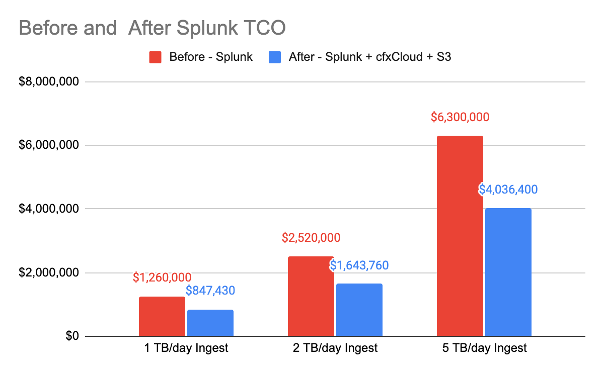 Rethinking Observability with MinIO and CloudFabrix