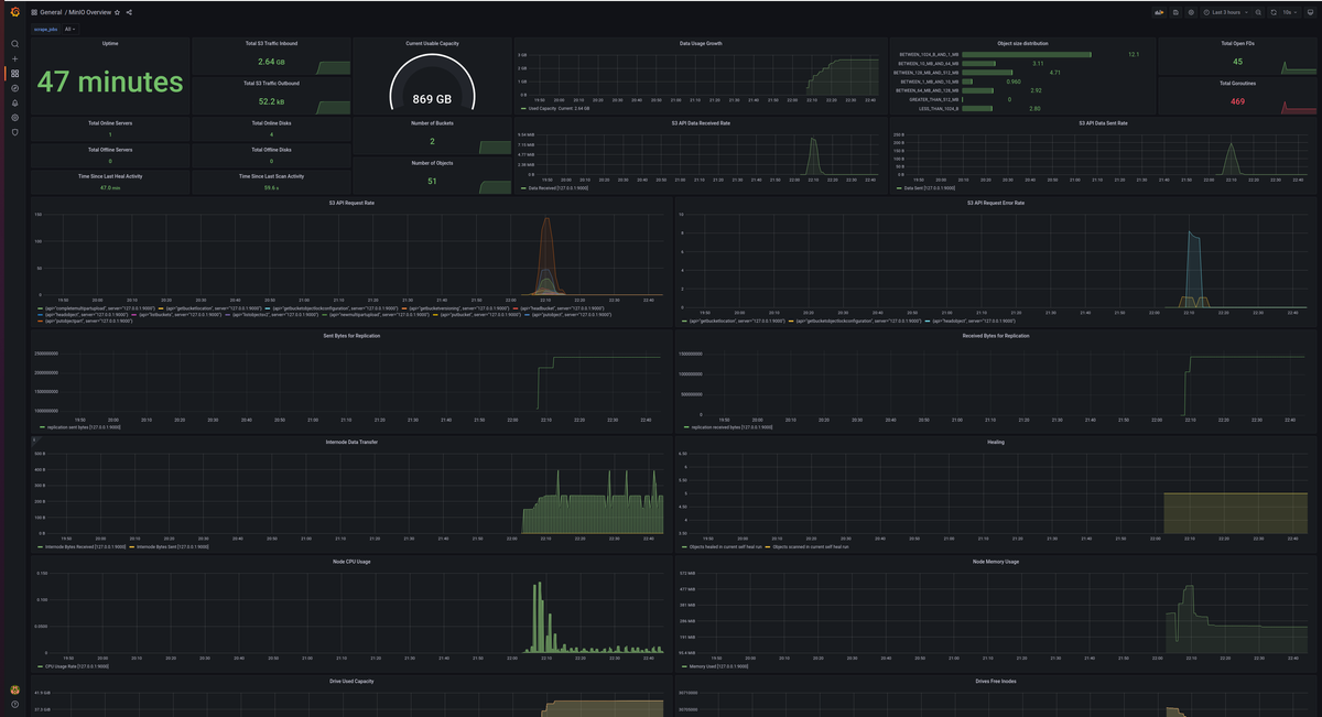 Multi-Cloud Monitoring and Alerting with Prometheus and Grafana