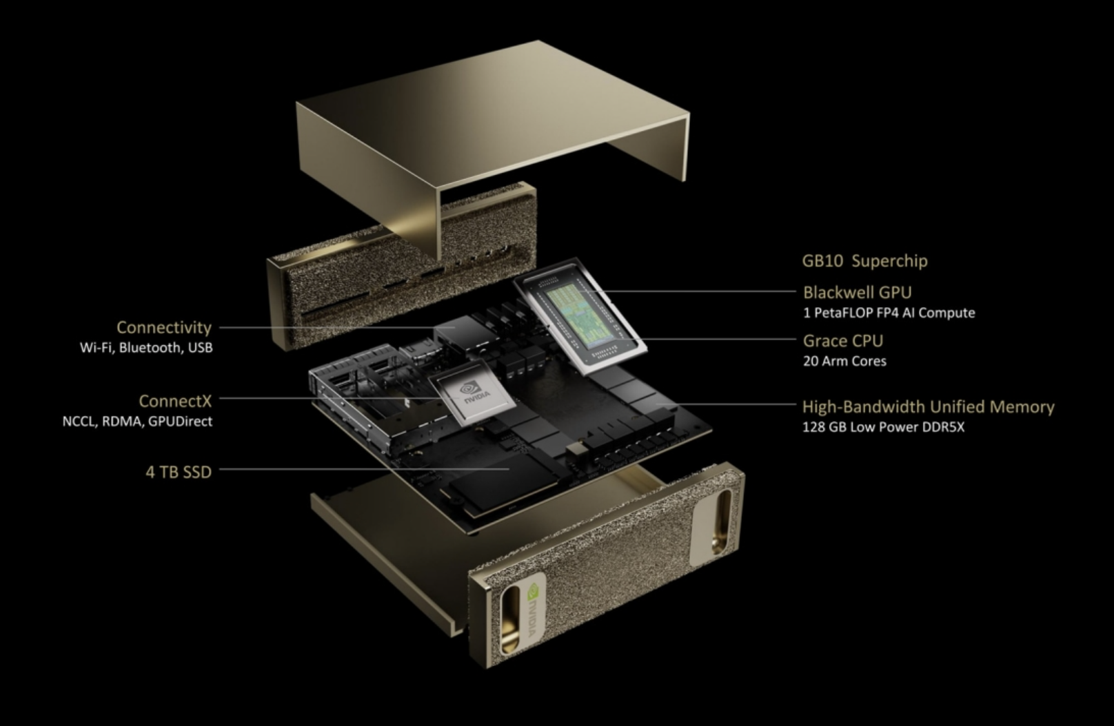 NVIDIA GTC 2025 Wrap-up: 18 New Products to Watch