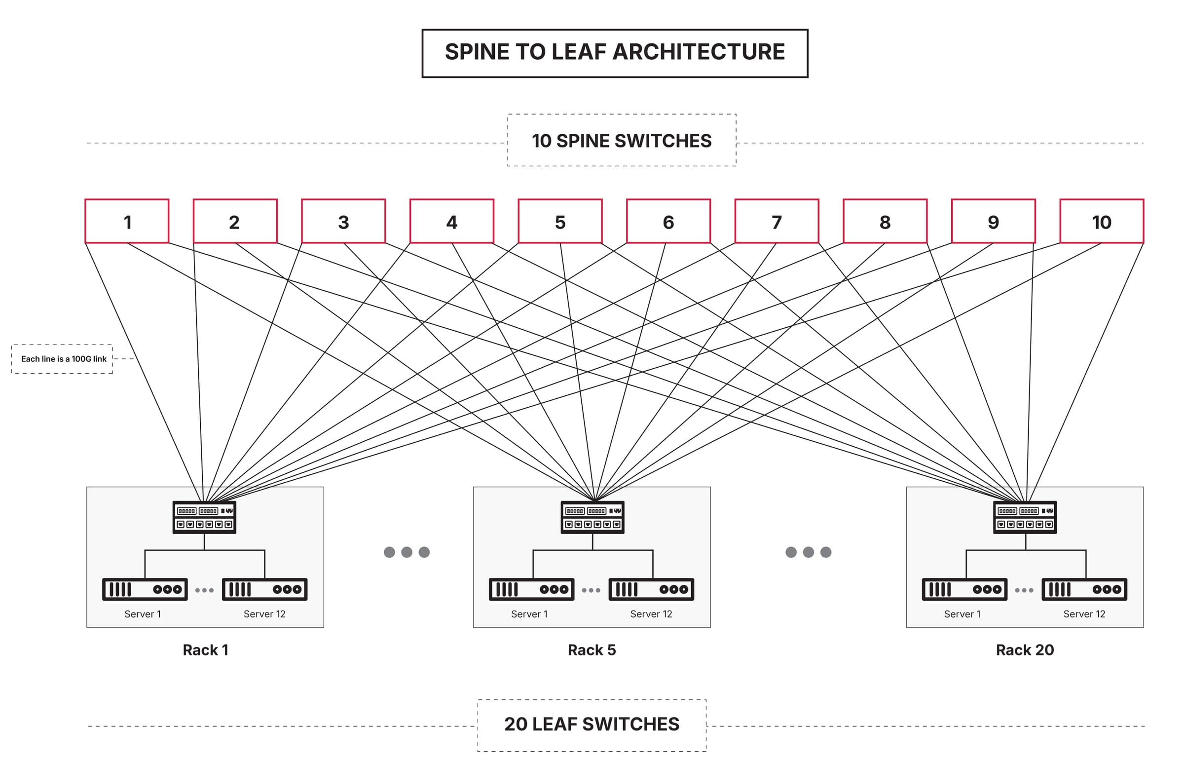 The MinIO DataPod: A Reference Architecture for Exascale