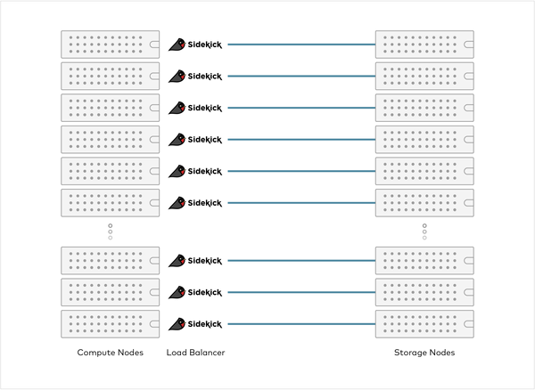 Sidekick - A High Performance, Sidecar Load Balancer from MinIO