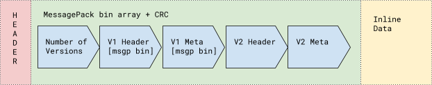 Minio Versioning Metadata And Storage Deep Dive