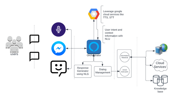 Building Conversational AI Chatbots with MinIO