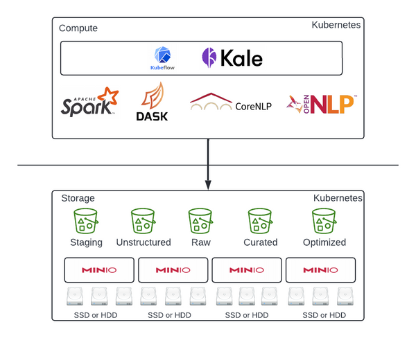 Building Conversational AI Chatbots with MinIO