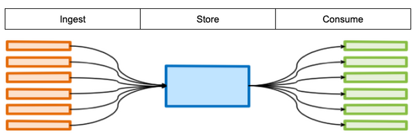 Anomaly Detection From Log Files The Performance At Scale Use Case 3789