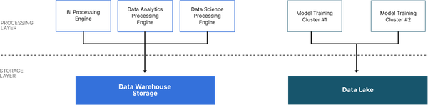 The Architect’s Guide: A Modern Datalake Reference Architecture