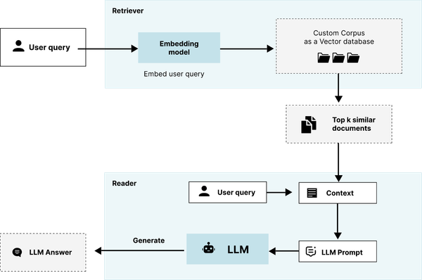 AI ML Architecture: Modern Datalake Reference Guide
