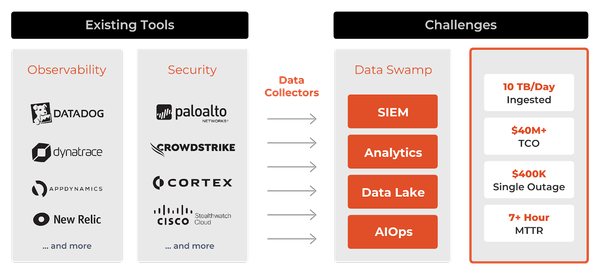 Rethinking Observability with MinIO and CloudFabrix