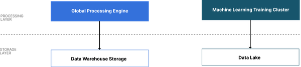 The Architect’s Guide: A Modern Datalake Reference Architecture