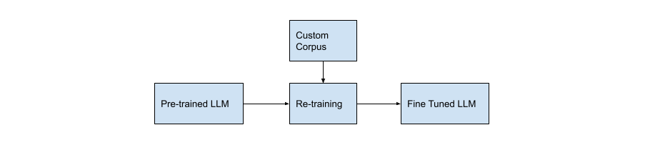 AI/ML Best Practices During a Gold Rush