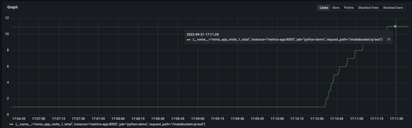 Metrics with MinIO using OpenTelemetry, Flask, and Prometheus